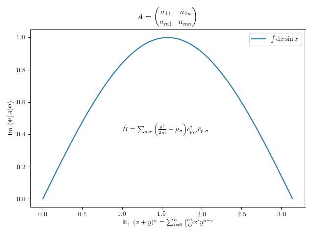 Matplotlibのスタイルシートにおけるtext.latex.preambleの書き方 #Python - Qiita