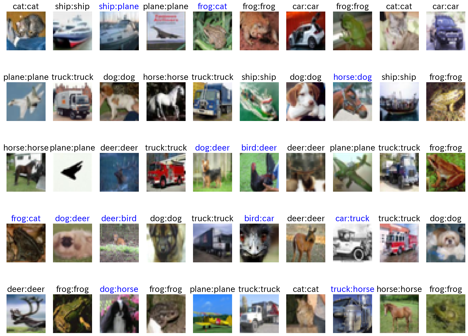 【Python】PyTorchでCNNからの多値分類（CIFAR-10） #機械学習 - Qiita