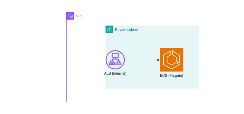 【AWS】HTTP API vs REST API ECS FargateとAPI Gatewayの統合をする上での比較 ...