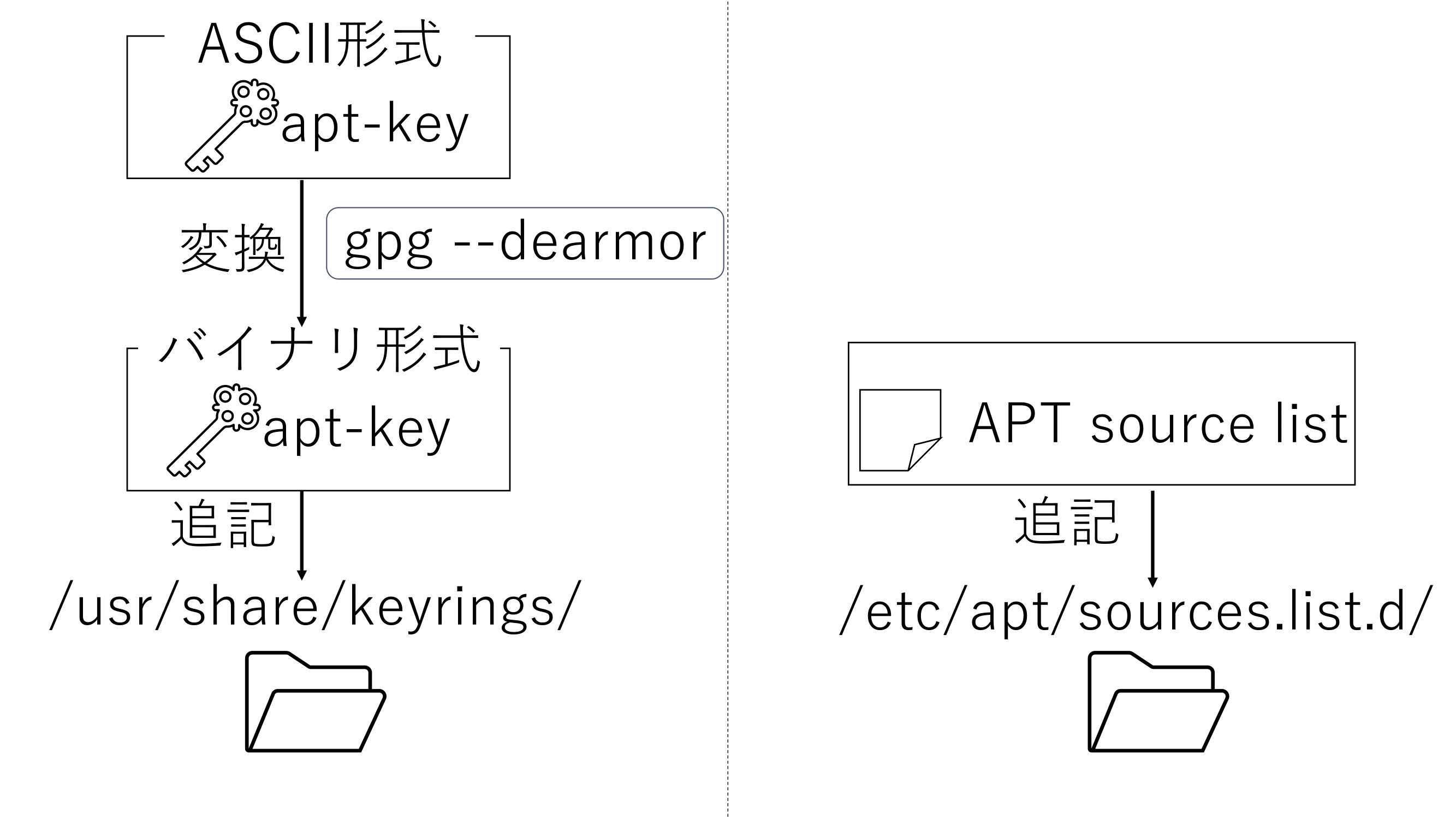 Key is stored in legacy trusted.gpg keyring (/etc/apt/trusted.gpg)がでない ...