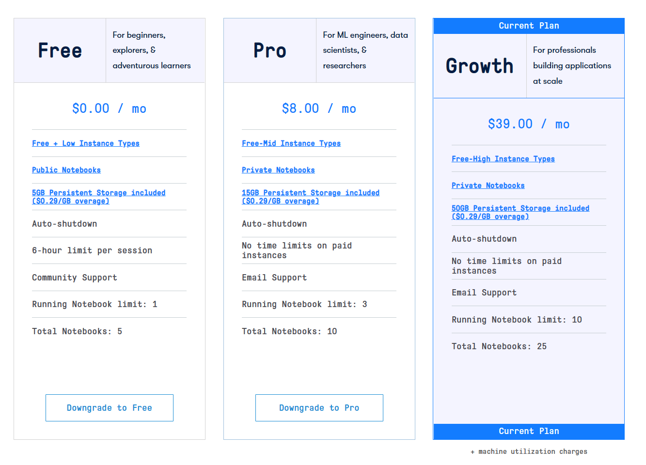 ゼロから始めるPaperspace Gradient【Google Colab代替サービス】 #Python - Qiita