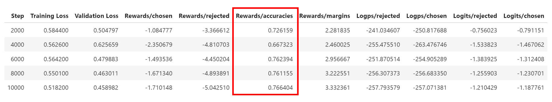 LLM における強化学習と Direct Preference Optimization による安全性能への影響評価 #Python - Qiita