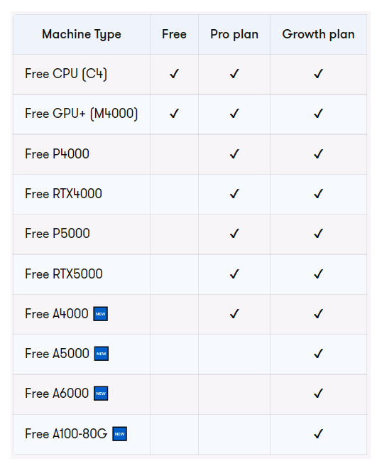 ゼロから始めるPaperspace Gradient【Google Colab代替サービス】 #Python - Qiita