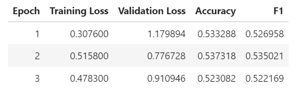 LLM における強化学習と Direct Preference Optimization による安全性能への影響評価 #Python - Qiita