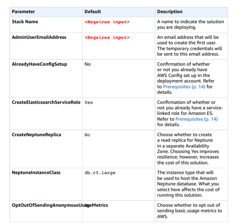 AWS Perspectiveを使ってリソースの構成図を可視化してみた。 #CloudFormation - Qiita