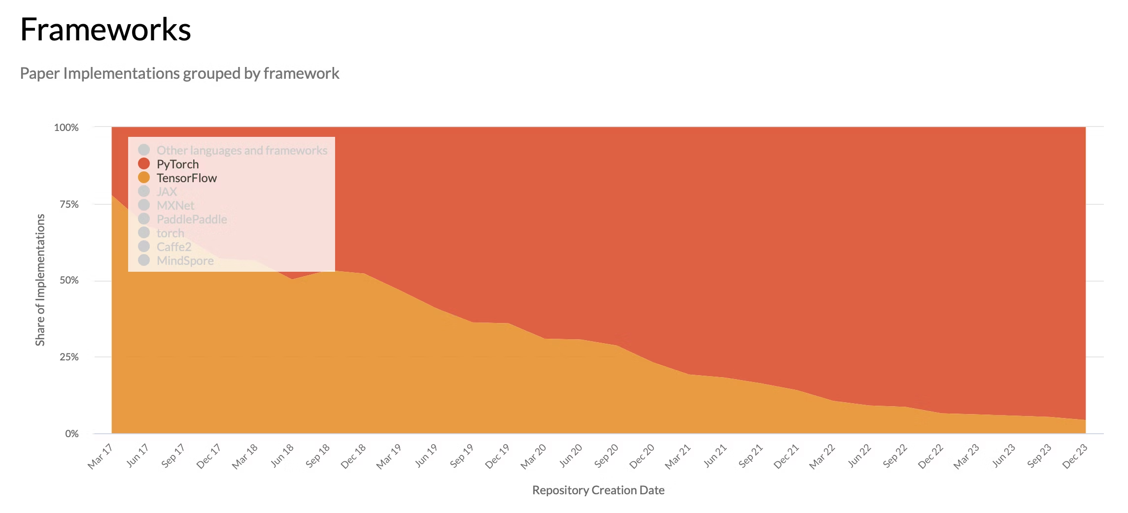 PyTorch での GPU を用いた深層学習チュートリアル #Python - Qiita