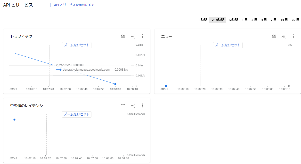 AWS Lambda から Gemini APIを利用した呼出しハンズオン #GoogleCloud - Qiita