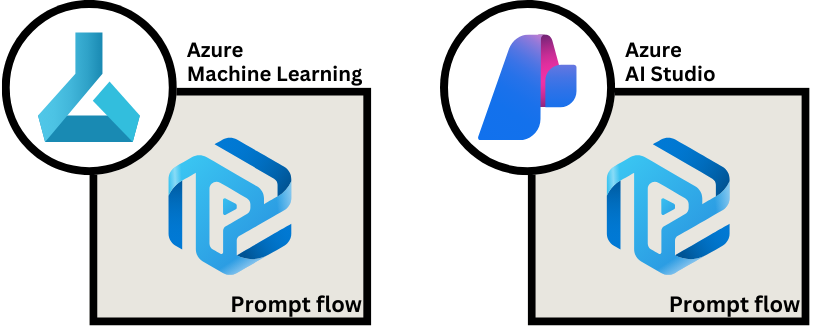 PromptFlowログの可視化：Azure AI/ML Studio & MLflowと連携し収集・可視化する #AzureMachineLearning - Qiita