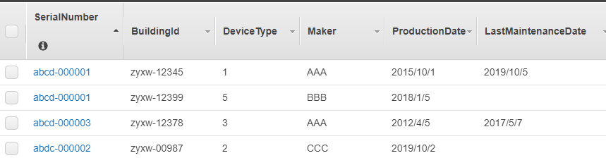 Dynamodb基礎知識とboto3での簡単な使用方法 Aws Qiita 