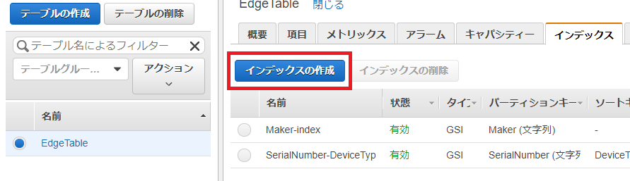 Dynamodb基礎知識とboto3での簡単な使用方法 Aws Qiita 