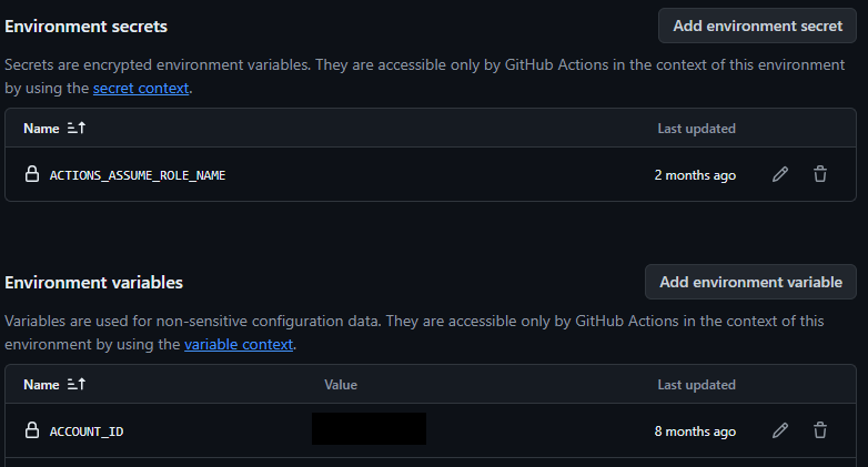 GitHub Actions - environment と Deployment protection rules #GitHubActions - Qiita