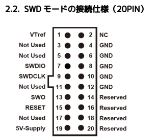 nRF52840 - Nordic製SoC 開発環境構築（Segger Embedded Studio） #nrf52 - Qiita