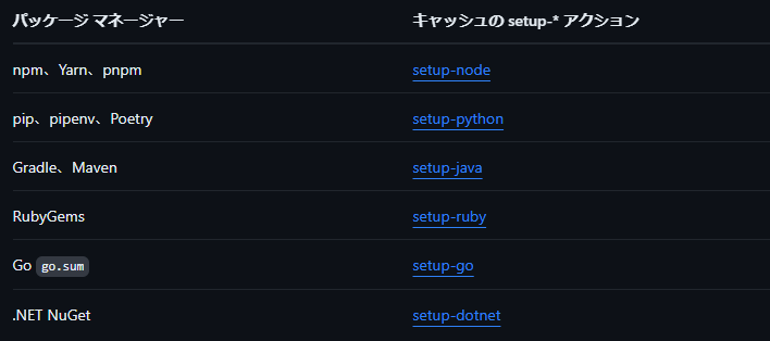 GitHub Actions - cacheとartifact #GitHubActions - Qiita