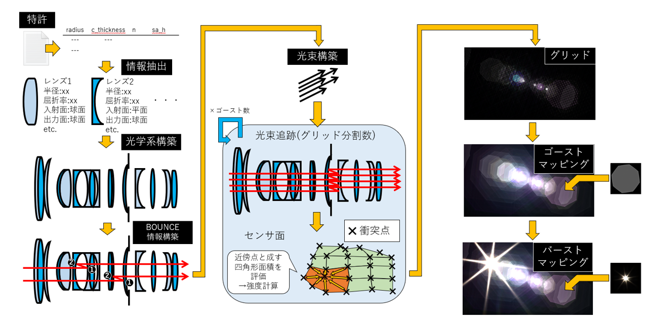 Physically-Based Real-Time Lens Flare Rendering (Matthias B. Hullin et ...
