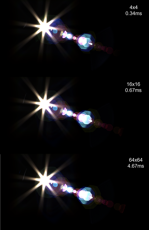 Physically-Based Real-Time Lens Flare Rendering (Matthias B. Hullin et al., Max Planck Institute ...