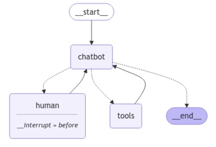 LangGraph Quick Start(日本語訳) #初心者 - Qiita