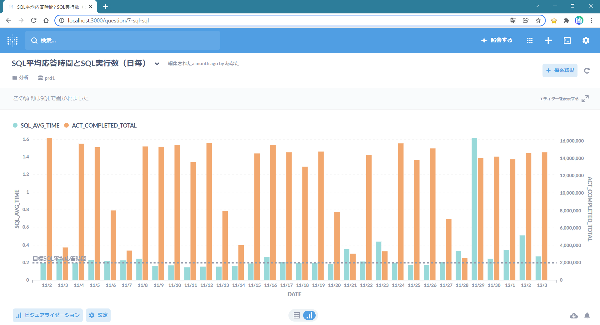 Metabaseをdb2で使いたい Qiita
