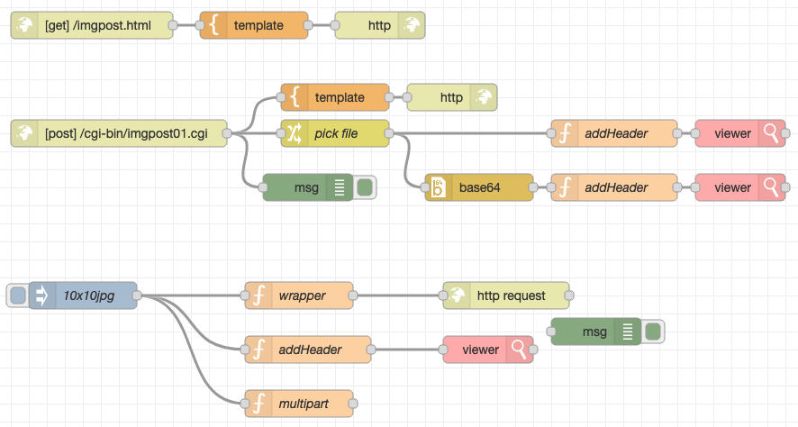 node-redで画像をhttp postする方法を対向部分も構築しながら模索した話 #IoT - Qiita
