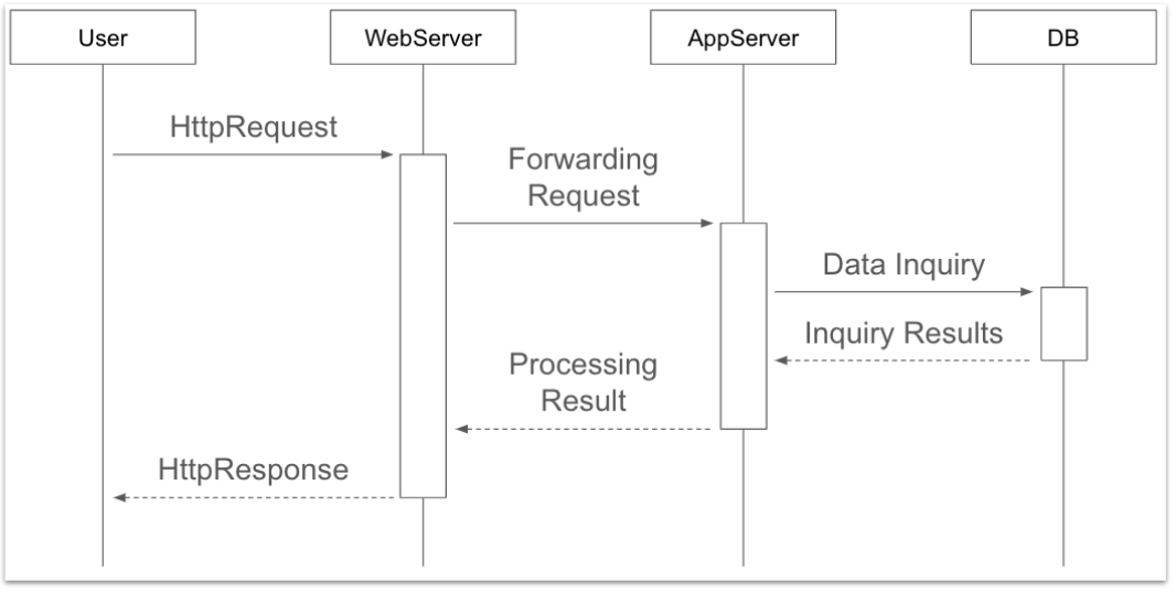 エンジニアにも知って欲しいChatGPT基本テクニック #Python - Qiita