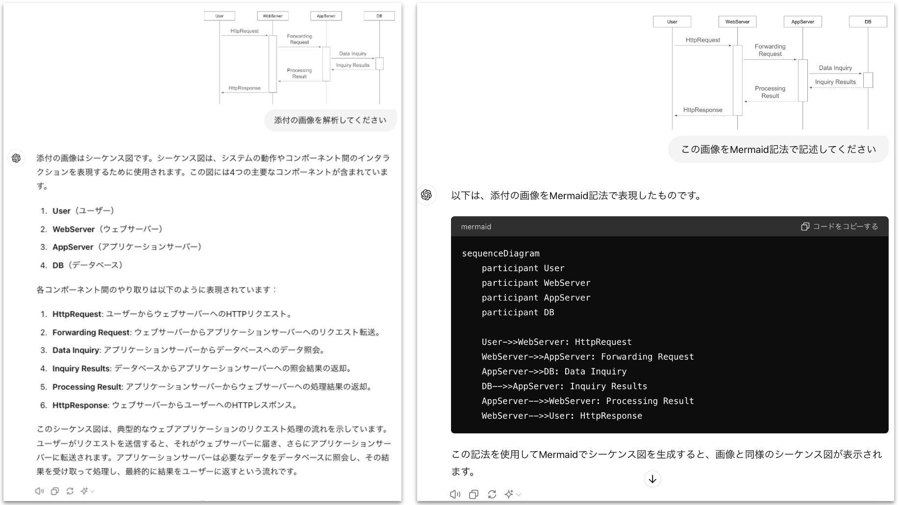 エンジニアにも知って欲しいChatGPT基本テクニック #Python - Qiita