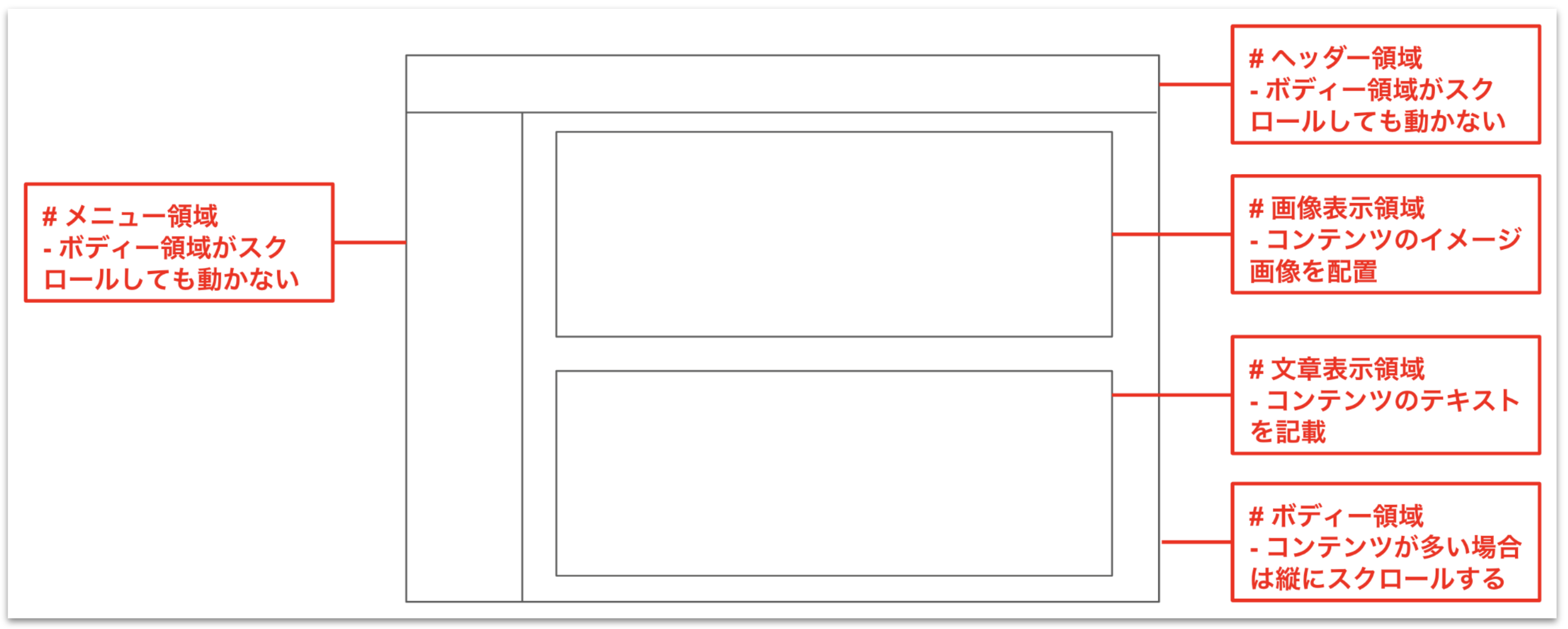 エンジニアにも知って欲しいChatGPT基本テクニック #Python - Qiita
