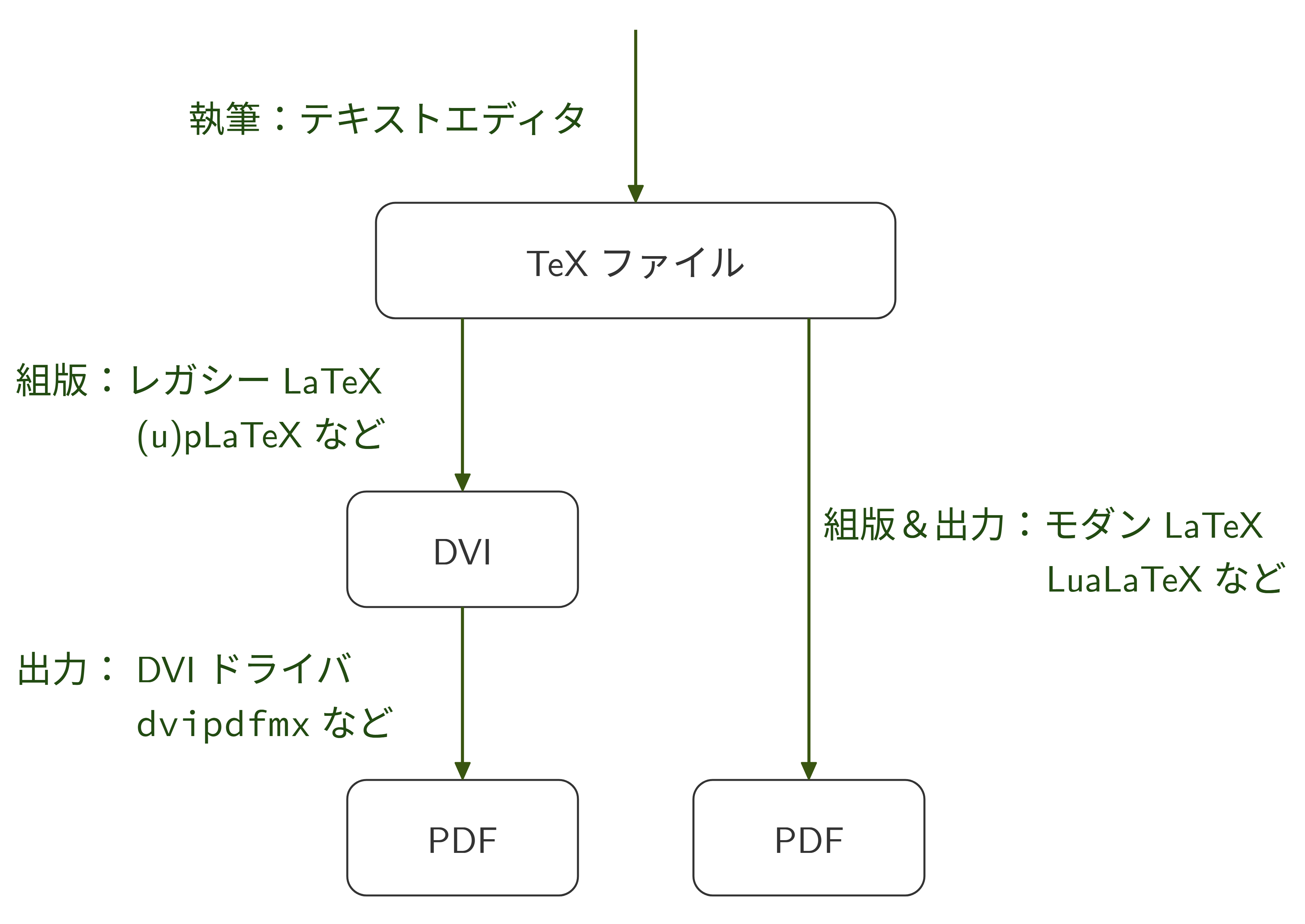 Lualatex のすゝめ #latex - Qiita