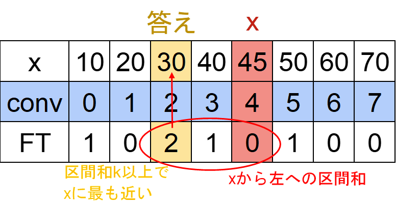 Abc241 A~d問題 ものすごく丁寧でわかりやすい解説 Python 灰色~茶色コーダー向け Atcoder Python Qiita