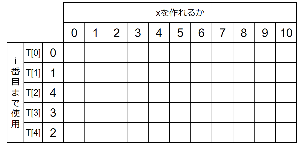Abc204 A~d問題 ものすごく丁寧でわかりやすい解説 Python 灰色~茶色コーダー向け Atcoder Python Qiita