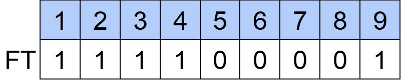 Abc260 A～d問題 ものすごく丁寧でわかりやすい解説 Python 灰色～茶色コーダー向け Atcoder Python Qiita