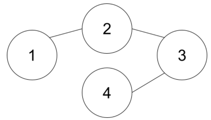 パナソニックプログラミングコンテスト2021abc231 A～d問題 ものすごく丁寧でわかりやすい解説 Python 灰色～茶色コーダー向け Atcoder Qiita