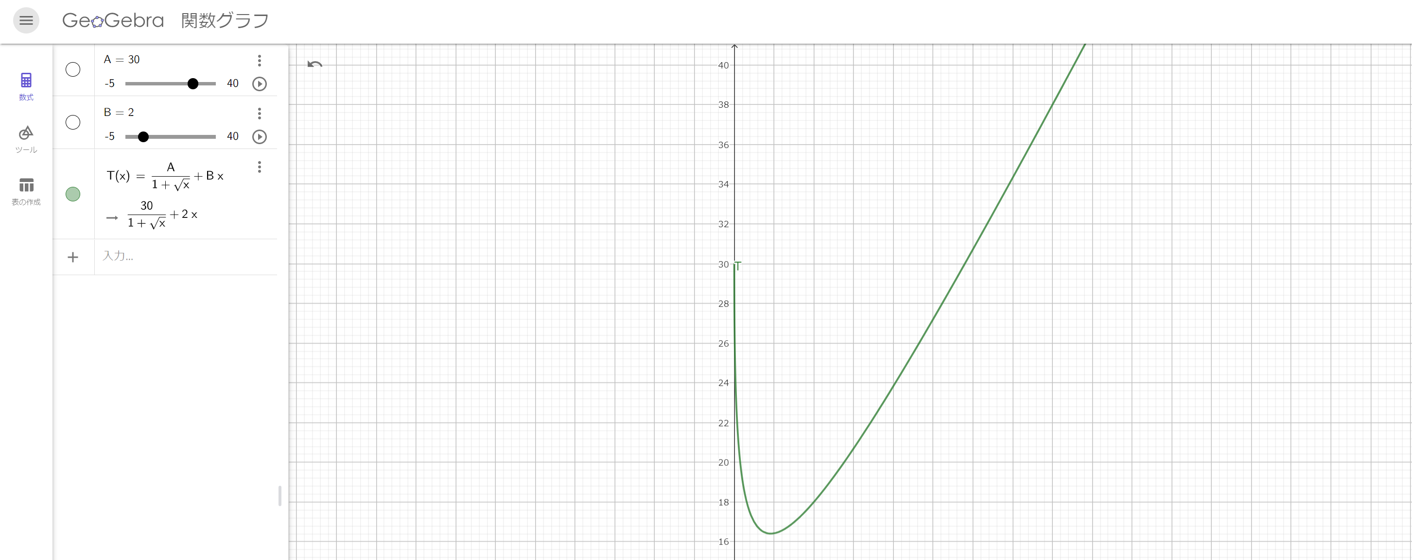 トヨタシステムズプログラミングコンテスト2022abc279 A～d問題 ものすごく丁寧でわかりやすい解説 Python 灰色～茶色コーダー向け Atcoder Python Qiita