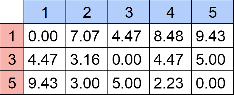 エイシングプログラミングコンテスト2022abc255 A~d問題 ものすごく丁寧でわかりやすい解説 Python 灰色~茶色コーダー向け Atcoder Python Qiita