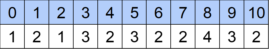 Atcoder Beginner Contest 318abc318 A～e問題 ものすごく丁寧でわかりやすい解説 Python 灰色～茶色コーダー向け Python Qiita