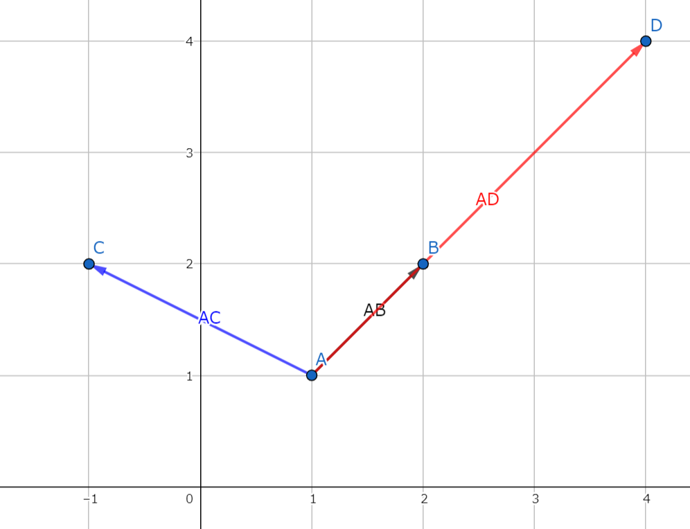 Abc226 A～d問題 ものすごく丁寧でわかりやすい解説 Python 灰色～茶色コーダー向け Atcoder Python Qiita