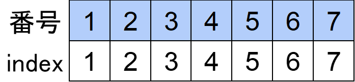 Abc250 A~d問題 ものすごく丁寧でわかりやすい解説 Python 灰色~茶色コーダー向け Atcoder Python Qiita