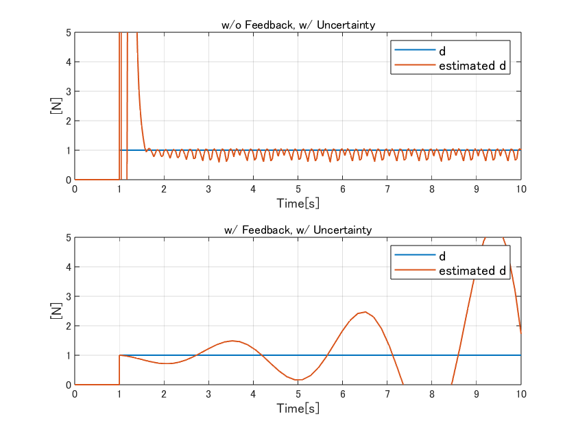 外乱オブザーバとH∞制御 #MATLAB - Qiita
