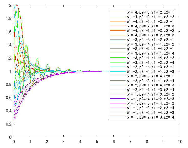 MATLABでたくさんのグラフをいい感じに色分けする #可視化 - Qiita