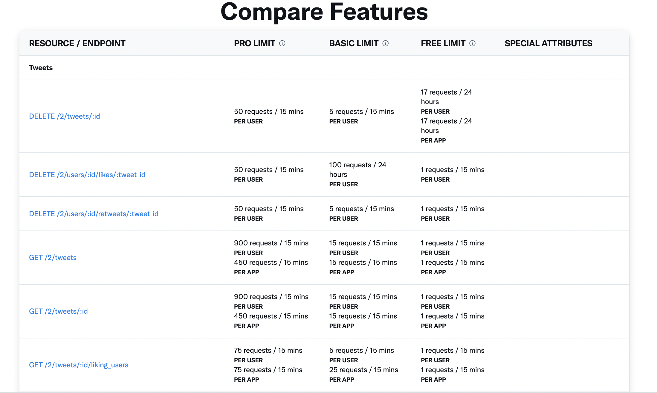 X(twitter) APIで遊んでみる2025年版 #TwitterAPI - Qiita
