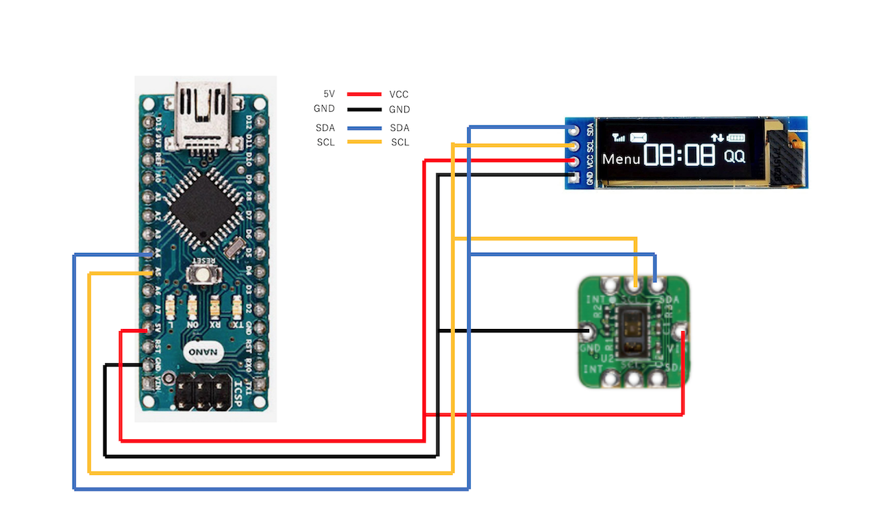 MAX30102で心拍数と血中酸素濃度を測定する - Arduino編 - #Python - Qiita