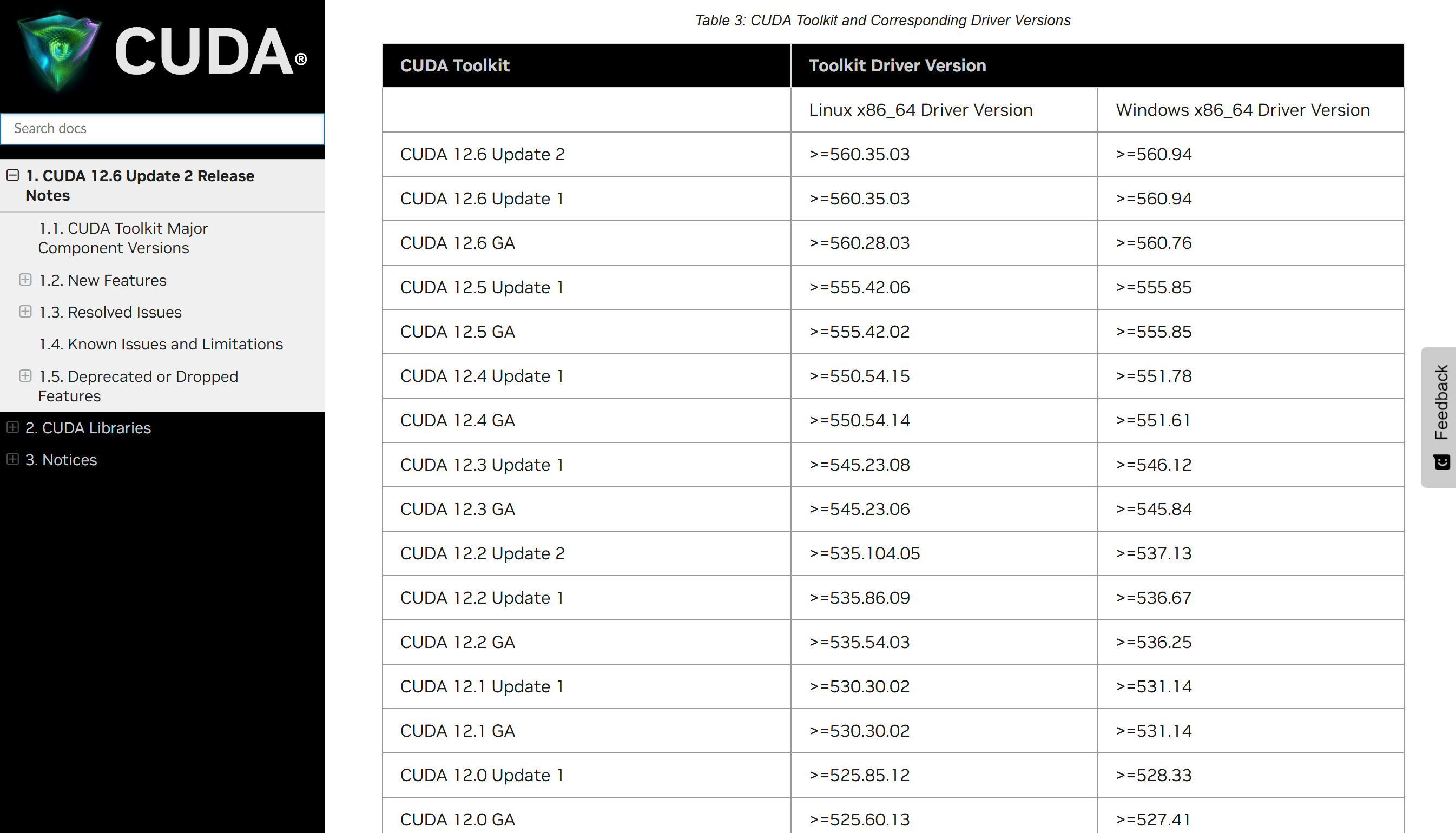 JAXをNVIDIAのGPU環境で使えるようにする方法(debian 12) #Debian - Qiita