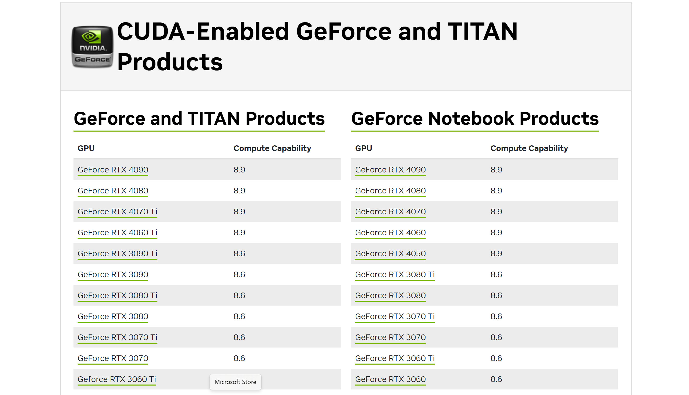 JAXをNVIDIAのGPU環境で使えるようにする方法(debian 12) #Debian - Qiita
