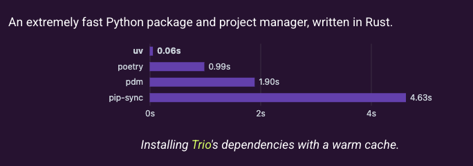 poetry から uvに移行する #Python - Qiita