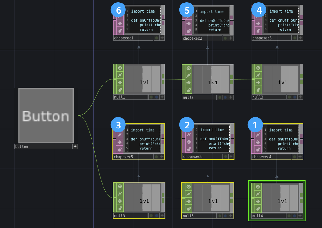 TouchDesigner pythonスクリプトとCHOP Executeの実行順序 #TouchDesigner - Qiita