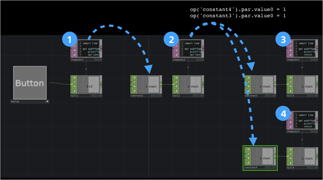 TouchDesigner pythonスクリプトとCHOP Executeの実行順序 #TouchDesigner - Qiita
