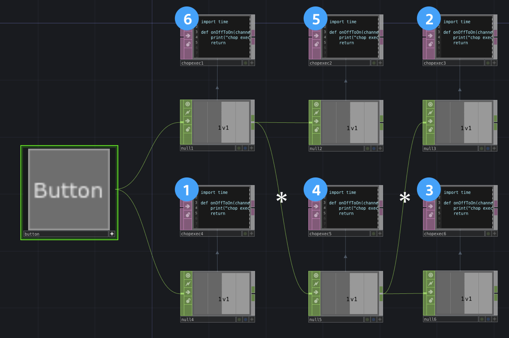 TouchDesigner pythonスクリプトとCHOP Executeの実行順序 #TouchDesigner - Qiita