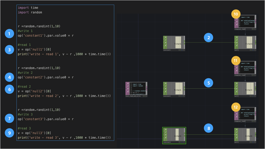 TouchDesigner pythonスクリプトとCHOP Executeの実行順序 #TouchDesigner - Qiita