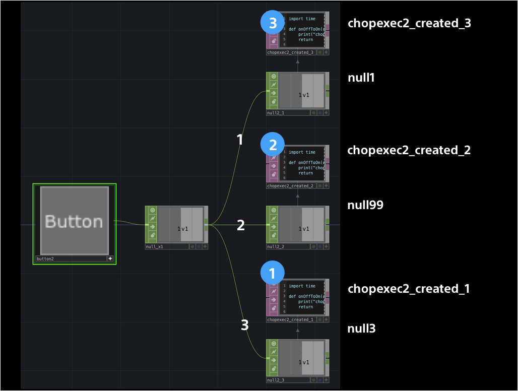 TouchDesigner pythonスクリプトとCHOP Executeの実行順序 #TouchDesigner - Qiita