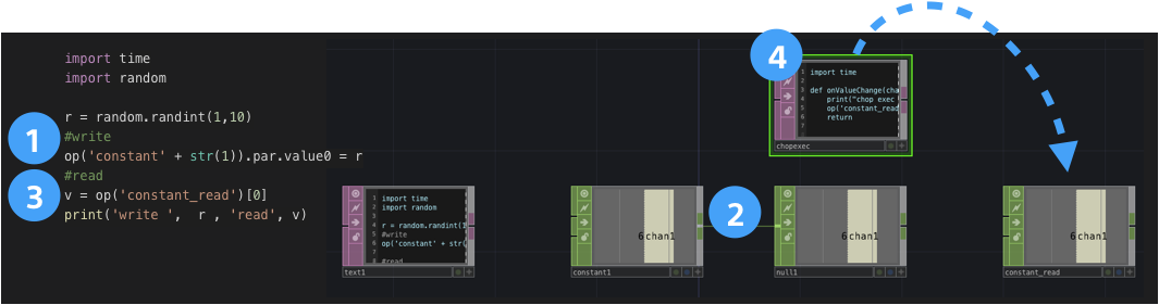 TouchDesigner pythonスクリプトとCHOP Executeの実行順序 #TouchDesigner - Qiita