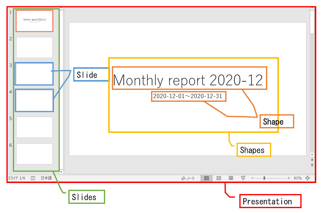 Pythonを駆使してパワポ、Excelの作成を自動化する #Python3 - Qiita