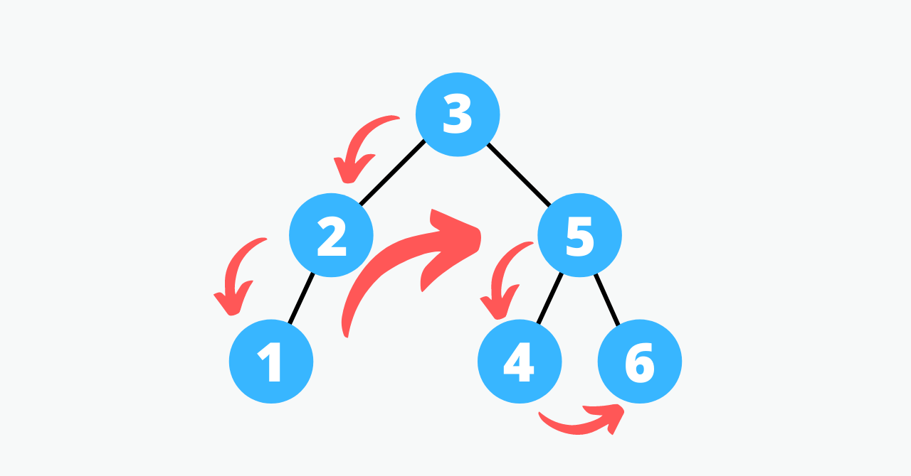 Algorithm binary Tree Python3 Python Qiita algorithm-binary-tree-python3-python-qiita